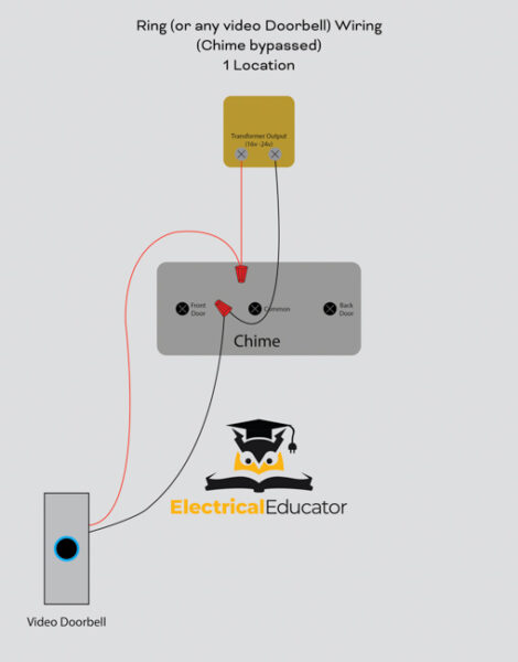 Ring Doorbell Installation: What You Need To Know
